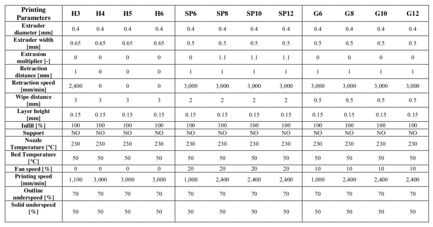 NeMO Lab – Sharebot